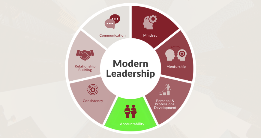 The Wheel of Modern Leadership | Part 5 | Accountability at Work